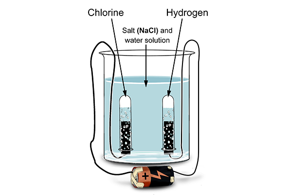 Salt Water Electrolysis Equation Tessshebaylo